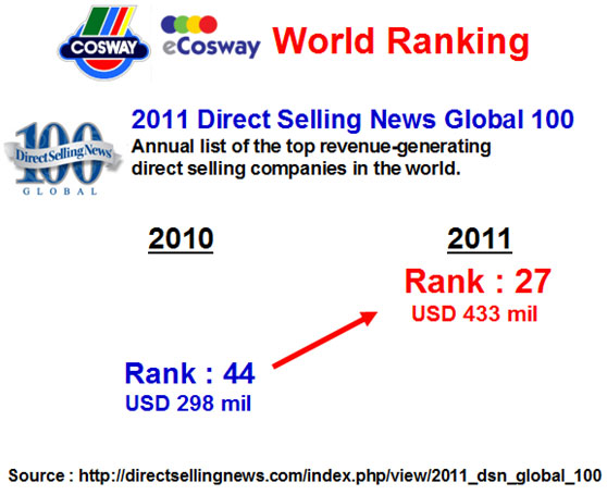 eCosway Weekly Update