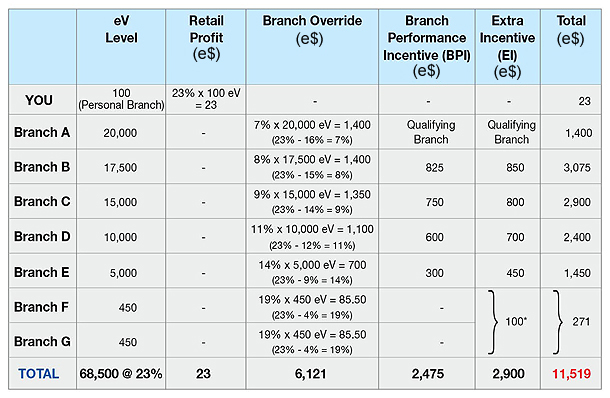 eCosway Profit Plan